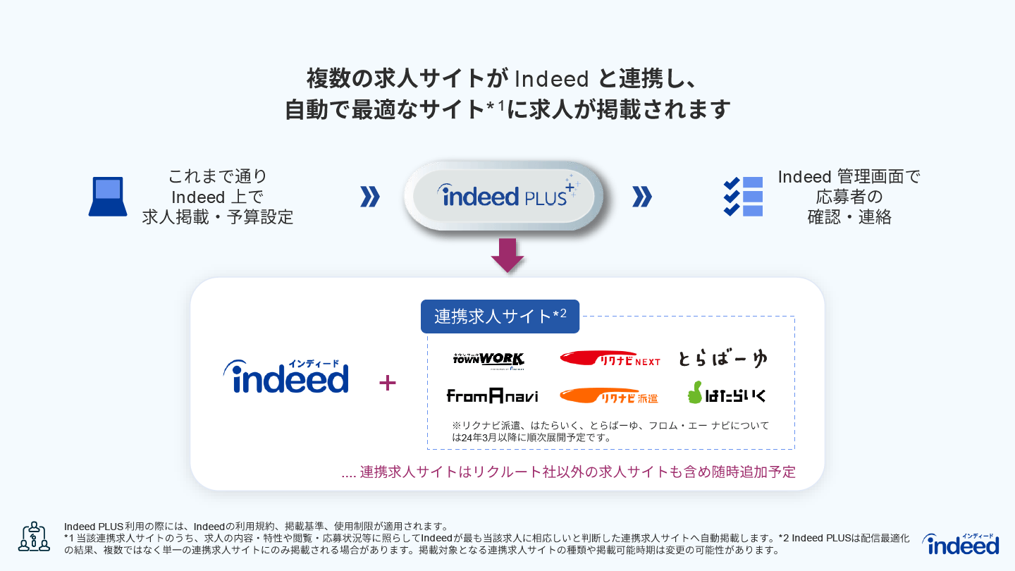 Indeed PLUSとは? - 株式会社人財企画Indeed特設サイト